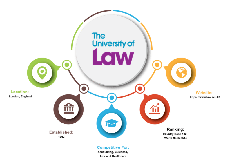 University Of Law Overview - Boost Education Service