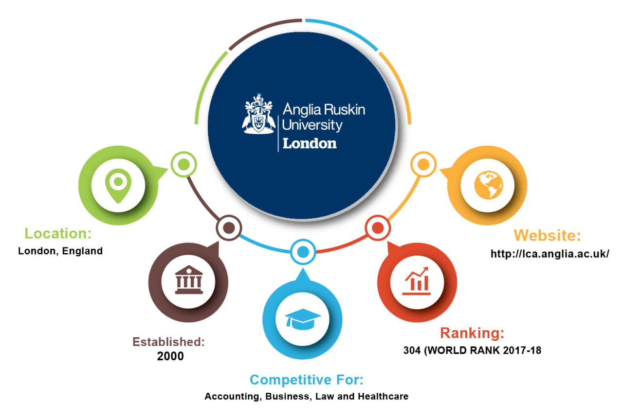 Anglia Ruskin University Courses - Boost Education Service