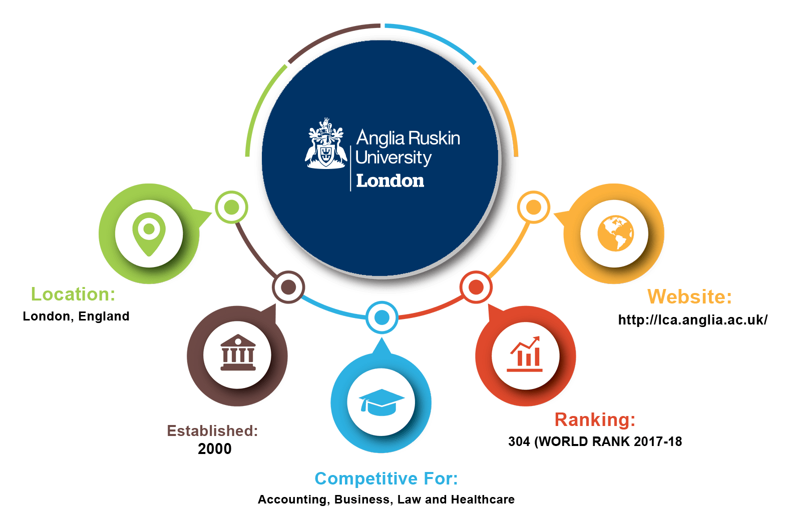 Anglia Ruskin University Courses - Boost Education Service