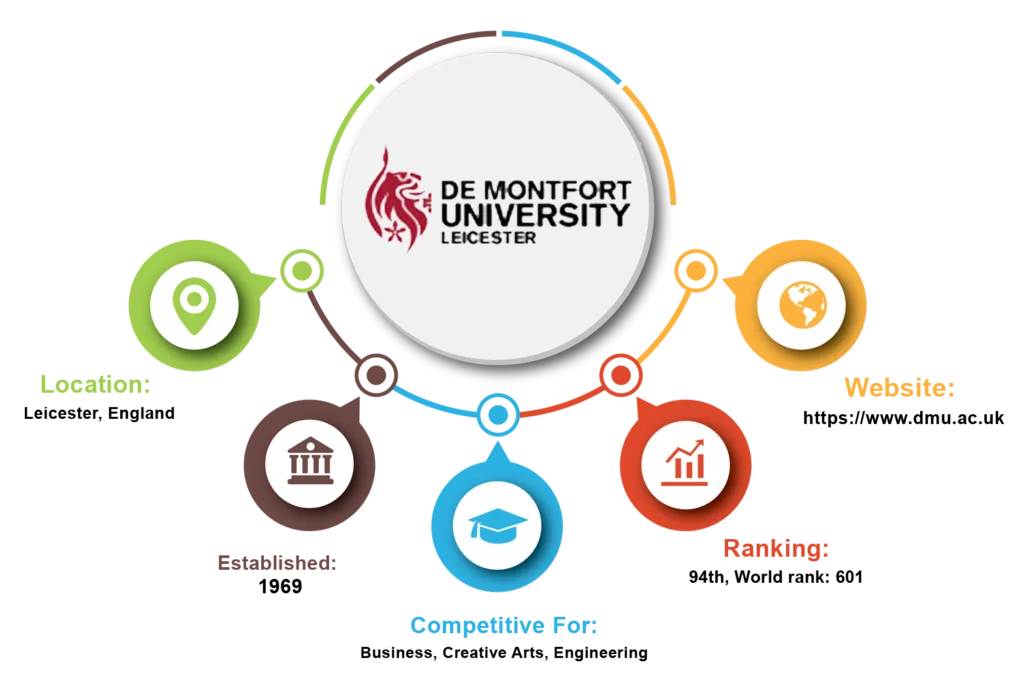De Montfort University Logo Education | Stanislav Pugach