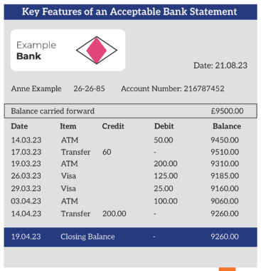 Acceptable Bank Statement For UK Visa: 2026+ Rules