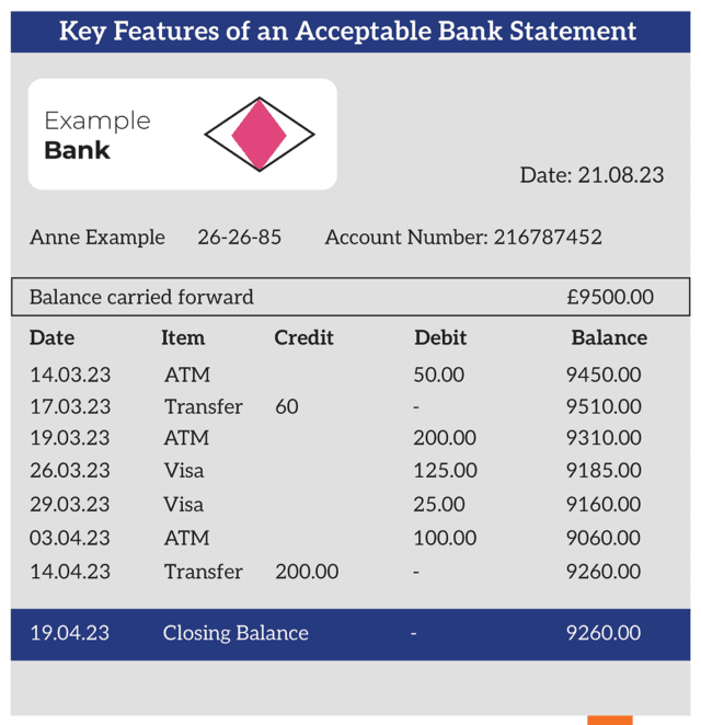 Acceptable Bank Statement For UK Visa: 2026+ Rules