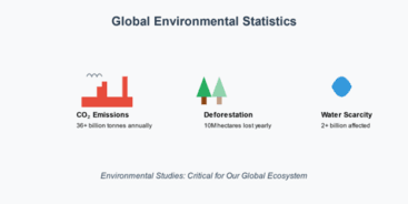 Scope And Importance Of Environmental Studies: Clear Guide