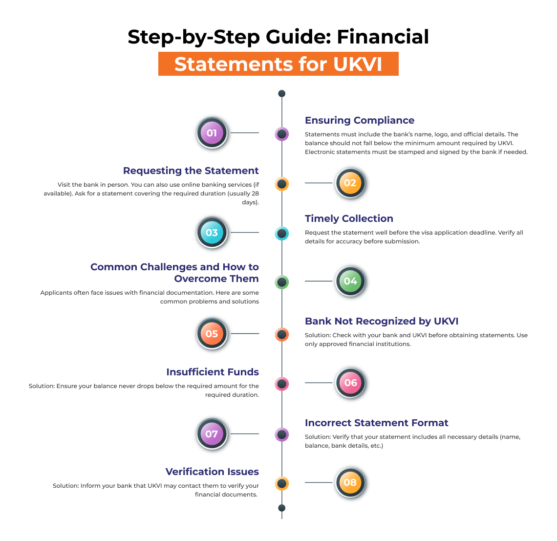 Acceptable Bank Statement For UK Visa: 2026+ Rules