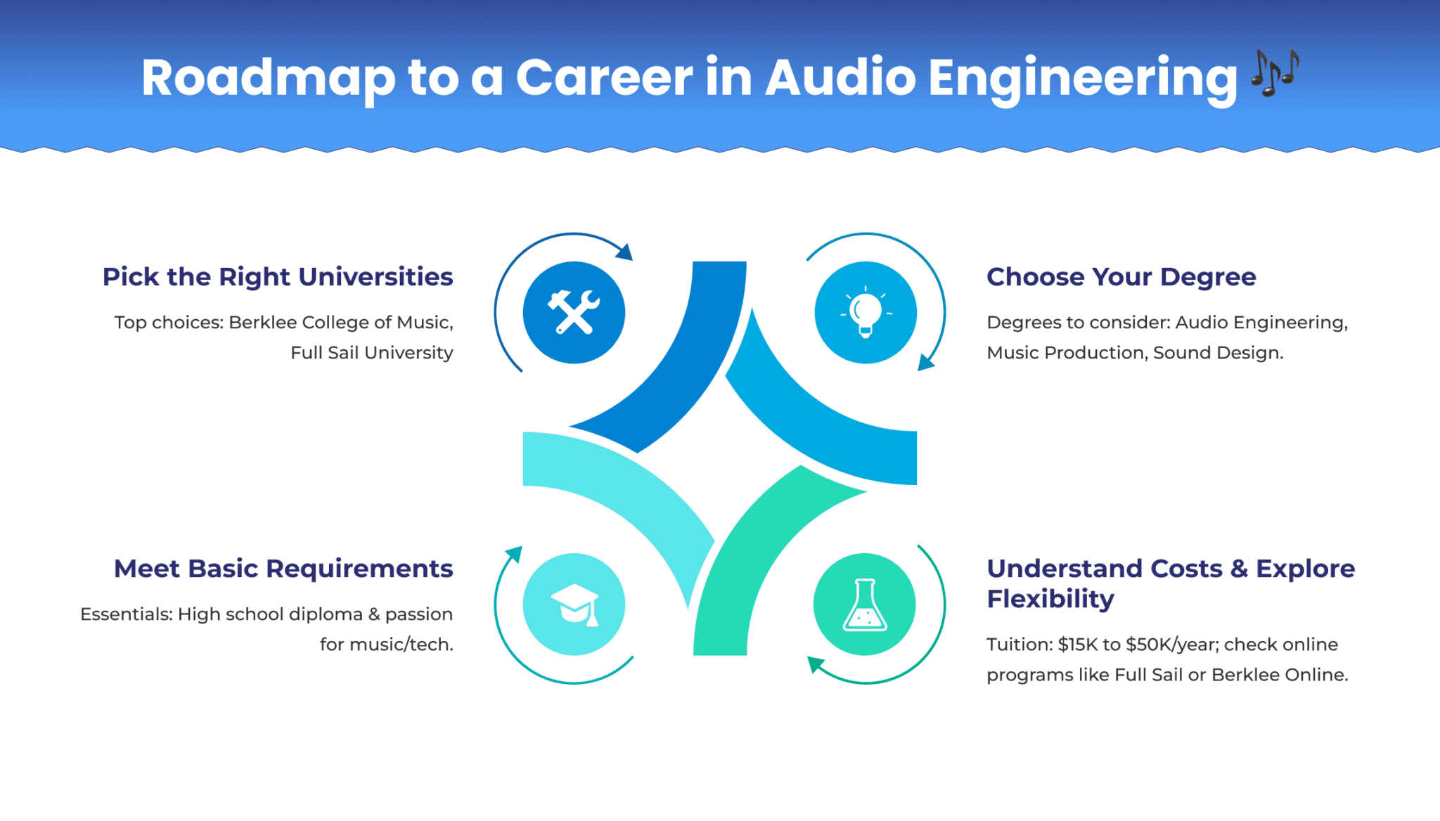 Best Universities For Audio Engineering (2026 List)