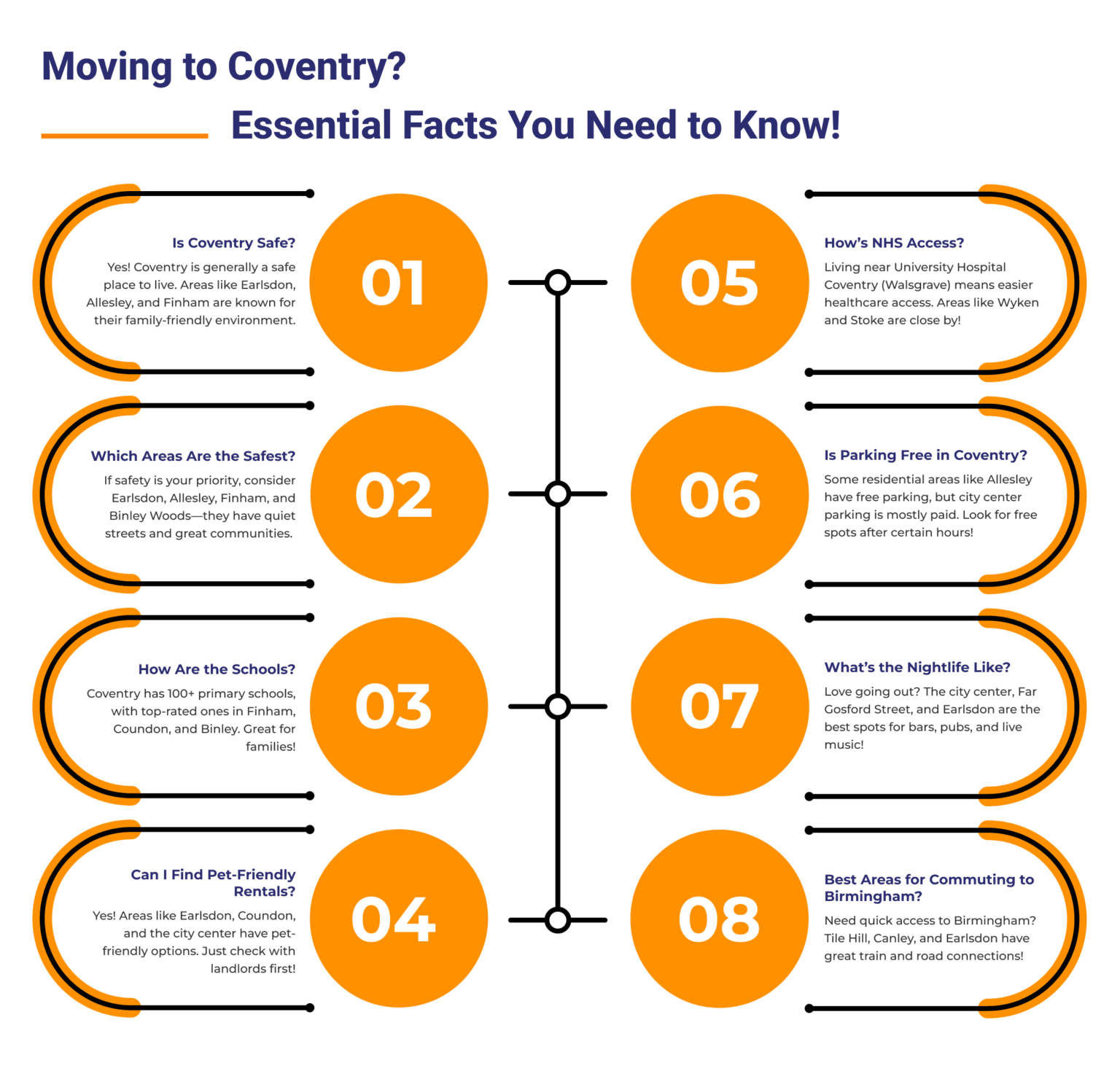 Best Areas To Live In Coventry (2026): Safe + Affordable