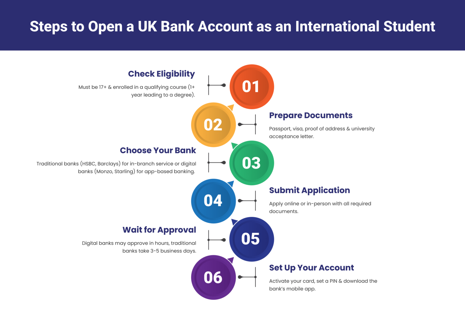 Best Banks In UK For International Students (Top 10)
