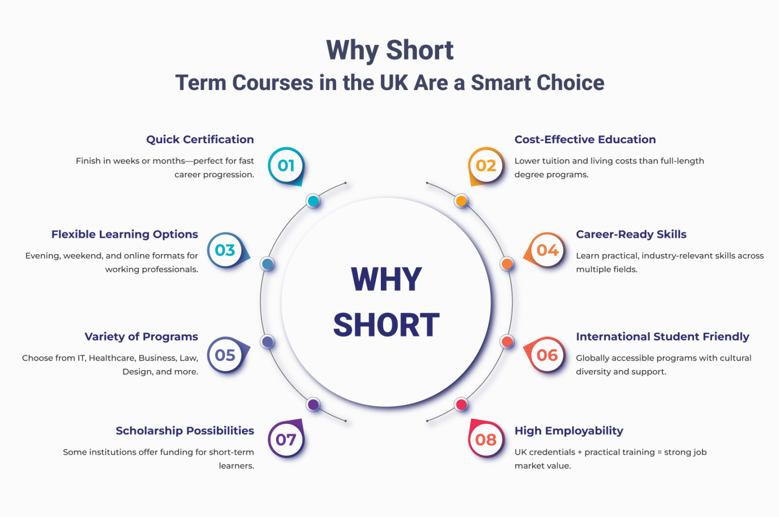 6 Months Courses In UK For International Students (2026)