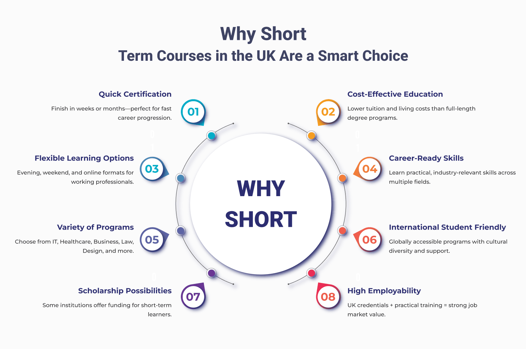 6 Months Courses In UK For International Students (2026)