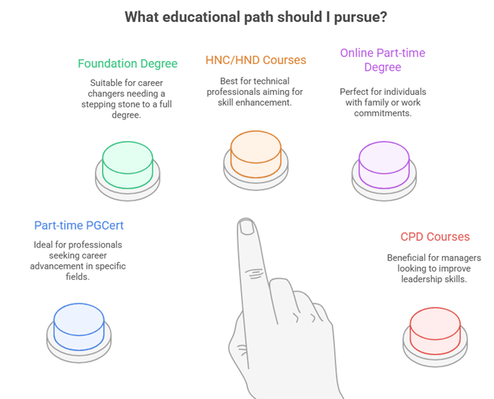 Part Time Degree Courses - Boost Education Service